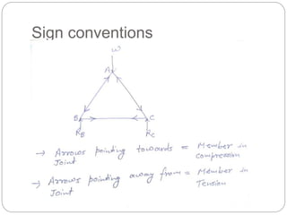 Structure Design-I ( Analysis of truss by method of joint.) | PPTX
