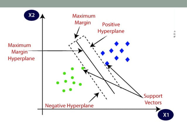 Lecture 4a Random Forest classifier and SVM.pptx