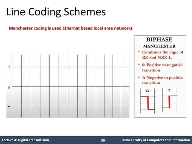 Lecture 4 Baseband Transmision-Part2.pptx