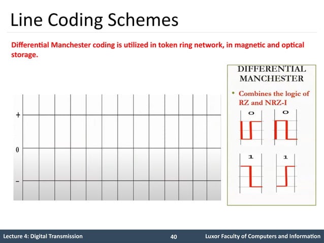 Lecture 4 Baseband Transmision Part2 Pptx
