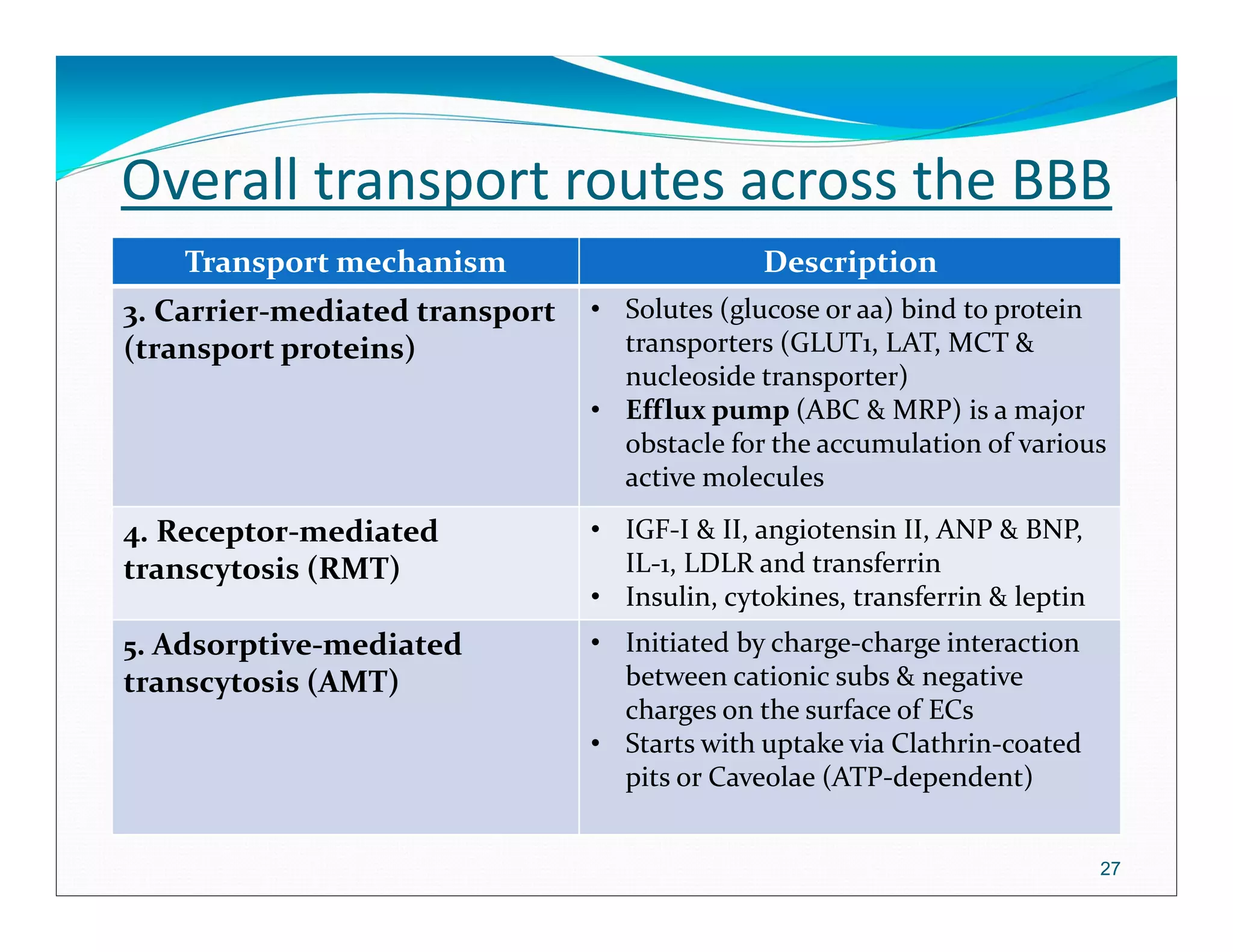 Drug transport through the BBB | PDF