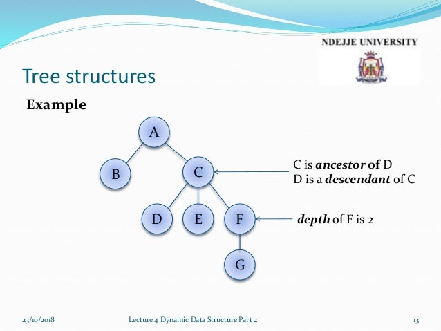 Lecture4b Dynamic Data structure lecture4b-dynamic-data-structure