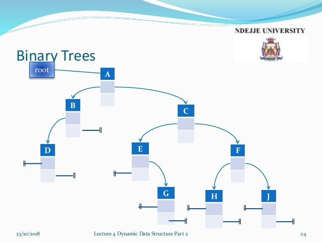 Lecture4b Dynamic Datastructure