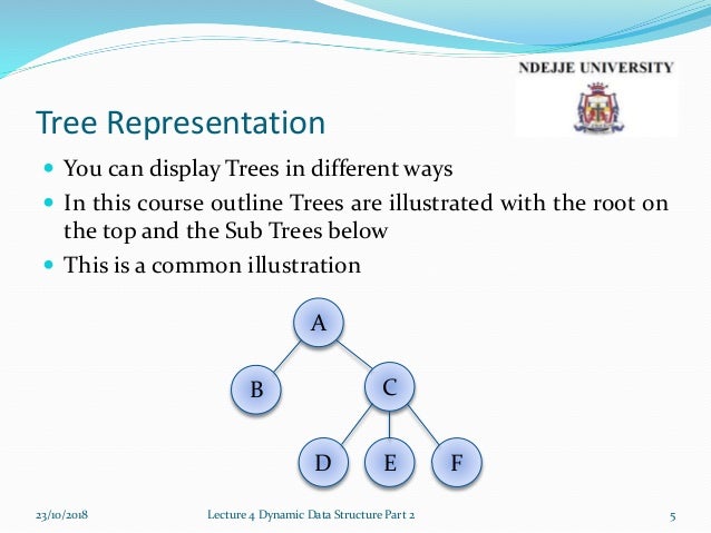Lecture4b Dynamic Datastructure