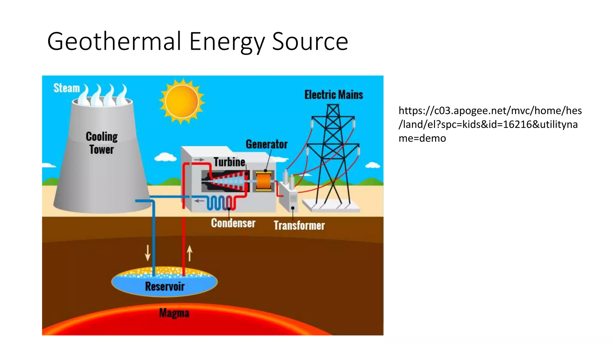 Lecture 4 biomass and geothermal energy | PPTX | Power and Energy ...