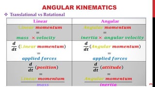Lecture 4_Biomechanics-Dr. Emad Taleb.pdf