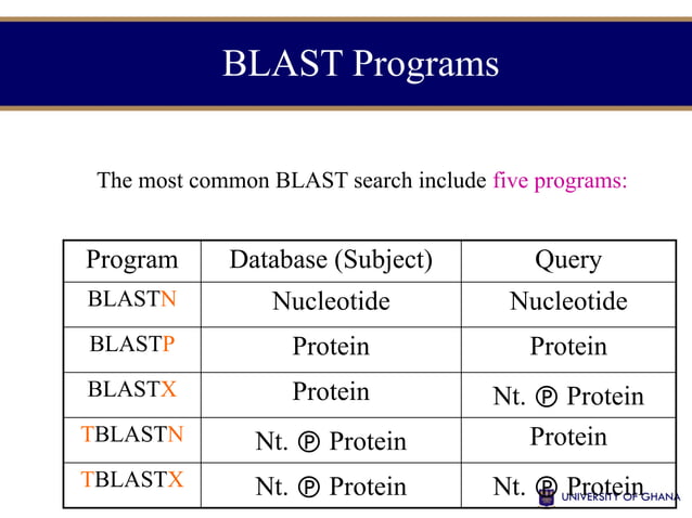 Lecture_4_Blast_Programming_Slide Title: Applications of Bioinformatics.pptx