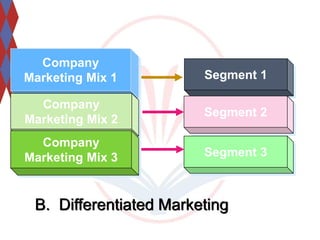 Lecture 4b_Marketing segementation Bases.pdf