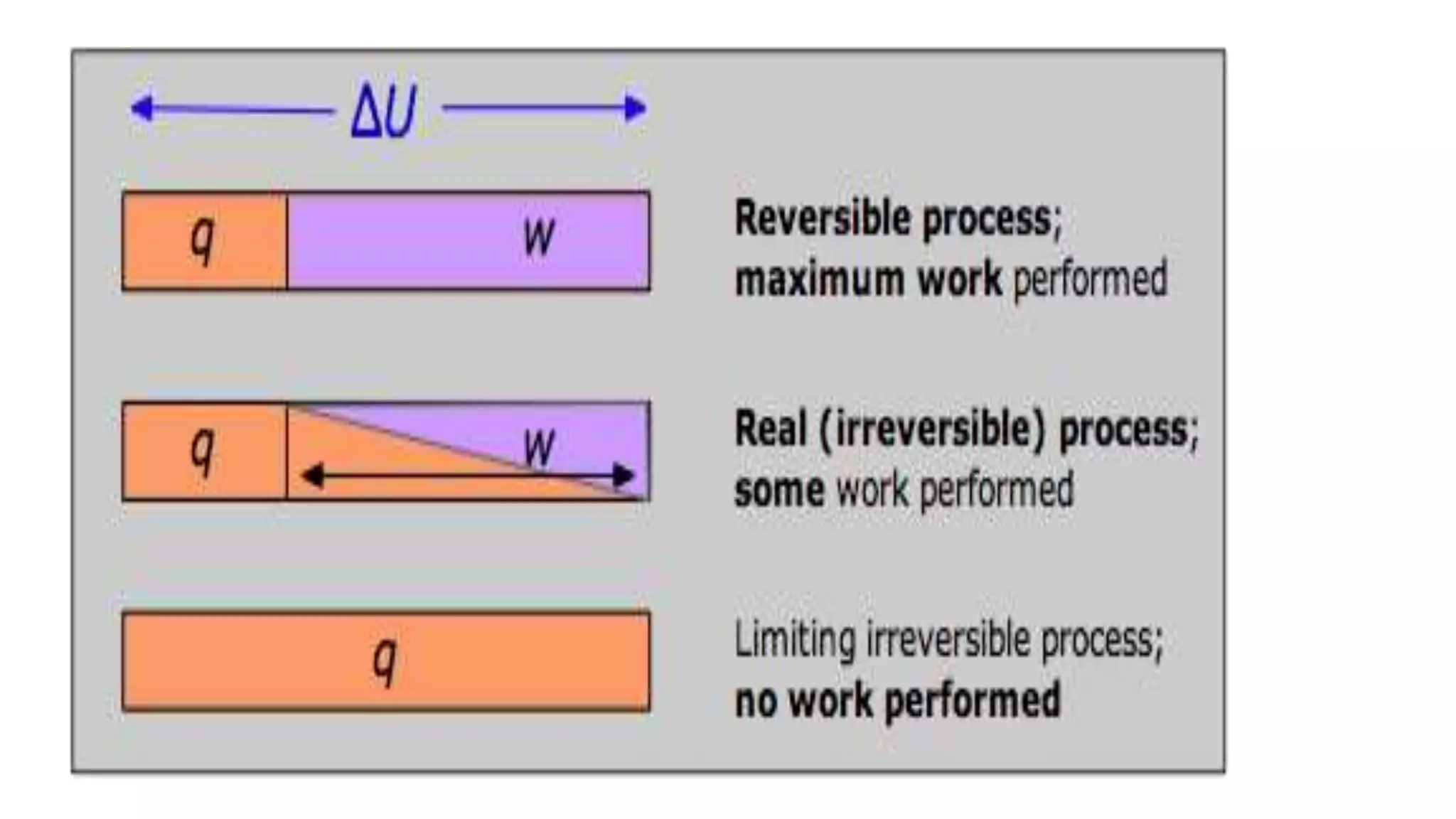 Lecture 4 (b) Reversible and Irreversible processes.pptx