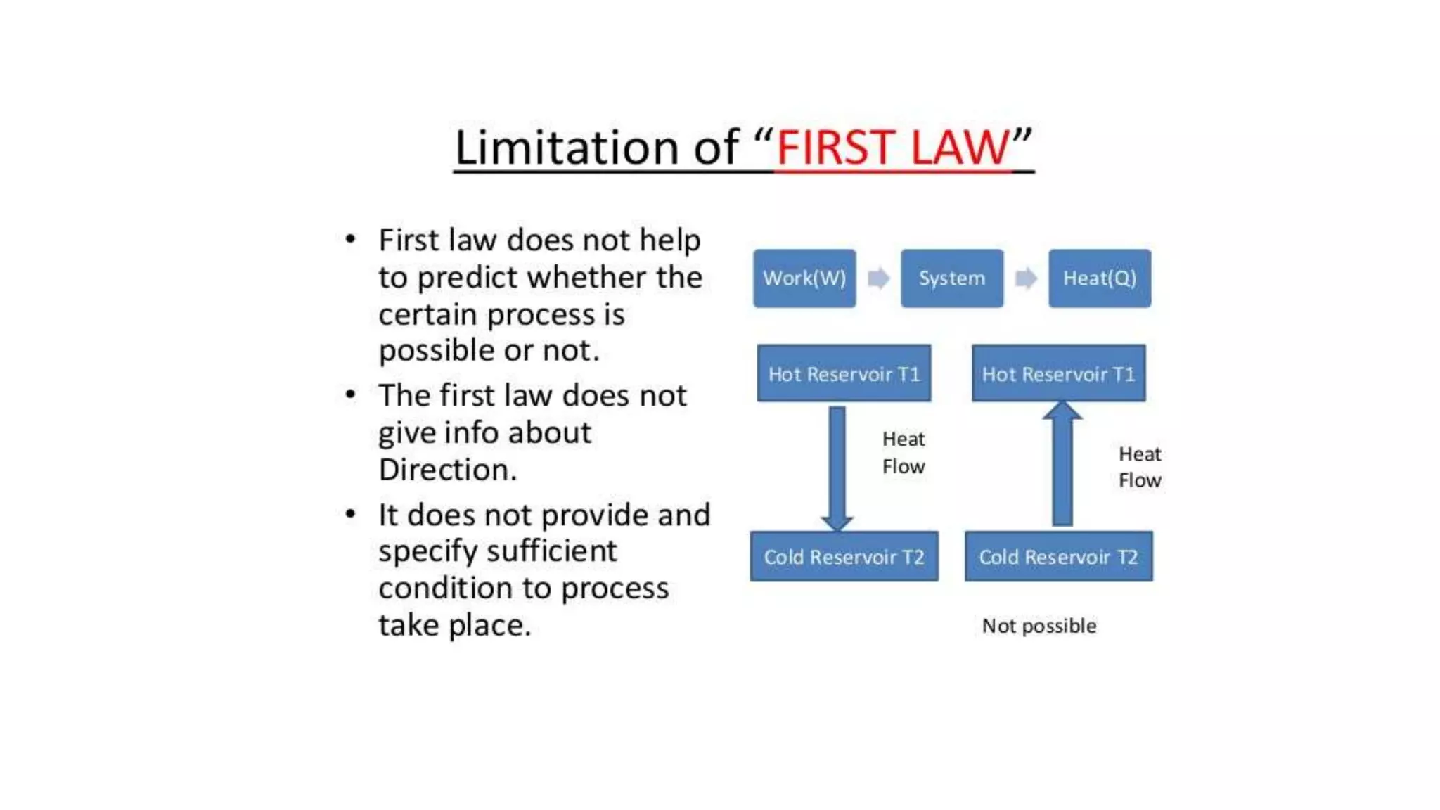 Lecture 4 (b) Reversible and Irreversible processes.pptx