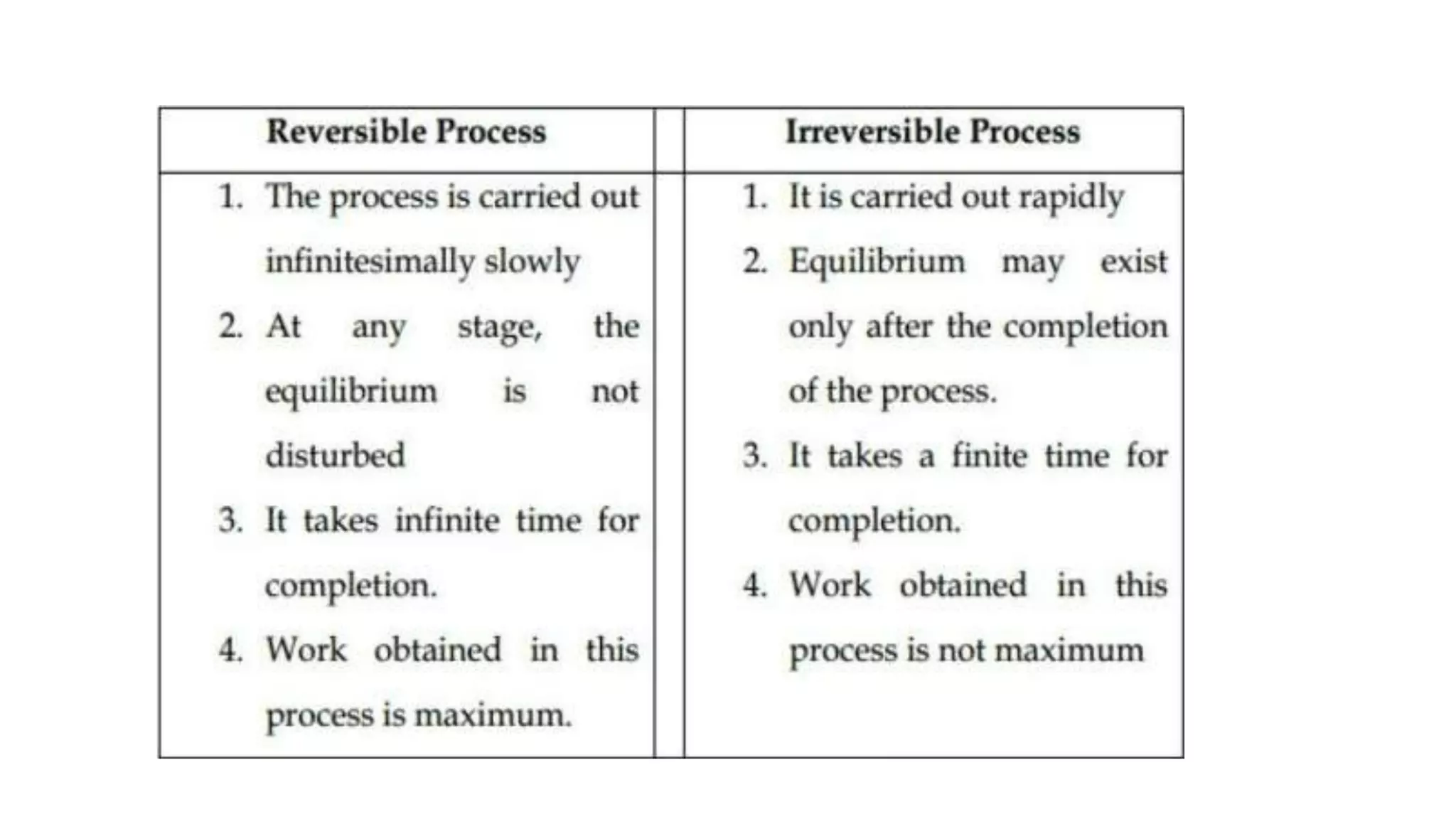 Lecture 4 (b) Reversible and Irreversible processes.pptx