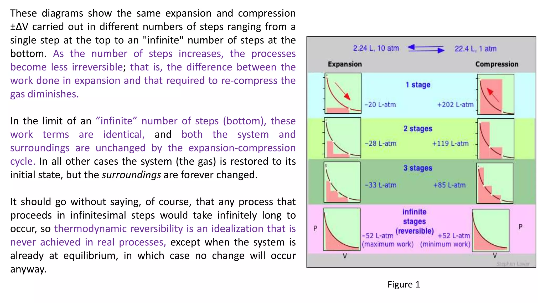Lecture 4 (b) Reversible and Irreversible processes.pptx