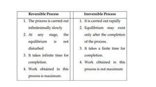 Lecture 4 (b) Reversible and Irreversible processes.pptx