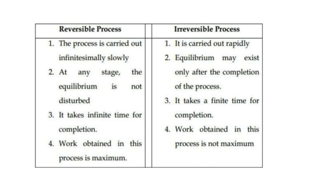 Lecture 4 (b) Reversible and Irreversible processes.pptx