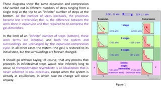 Lecture 4 (b) Reversible and Irreversible processes.pptx