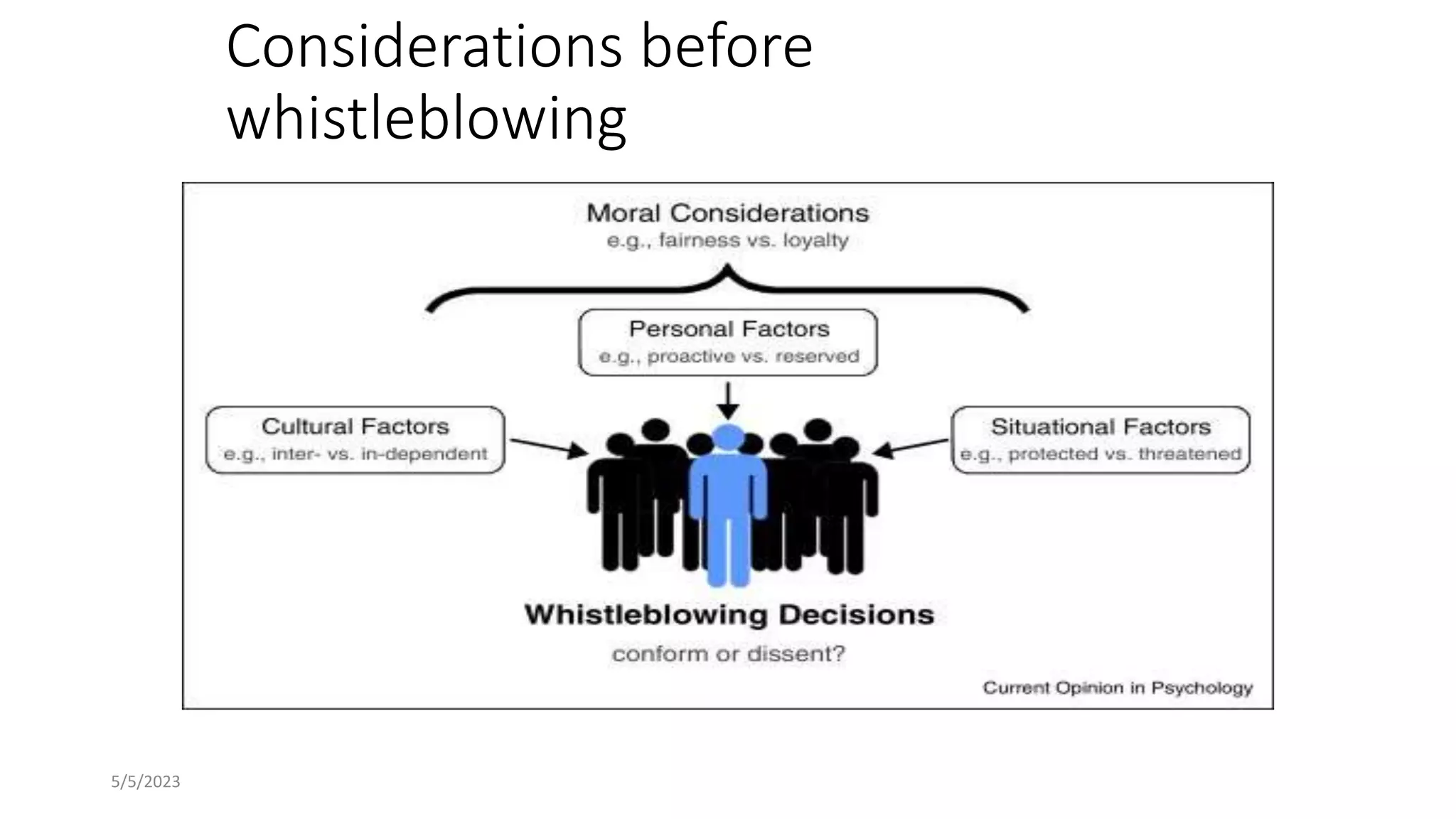 Business ethics Whistle blowing.pptx