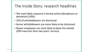 Business ethics Whistle blowing.pptx