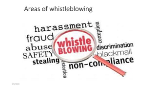Business ethics Whistle blowing.pptx