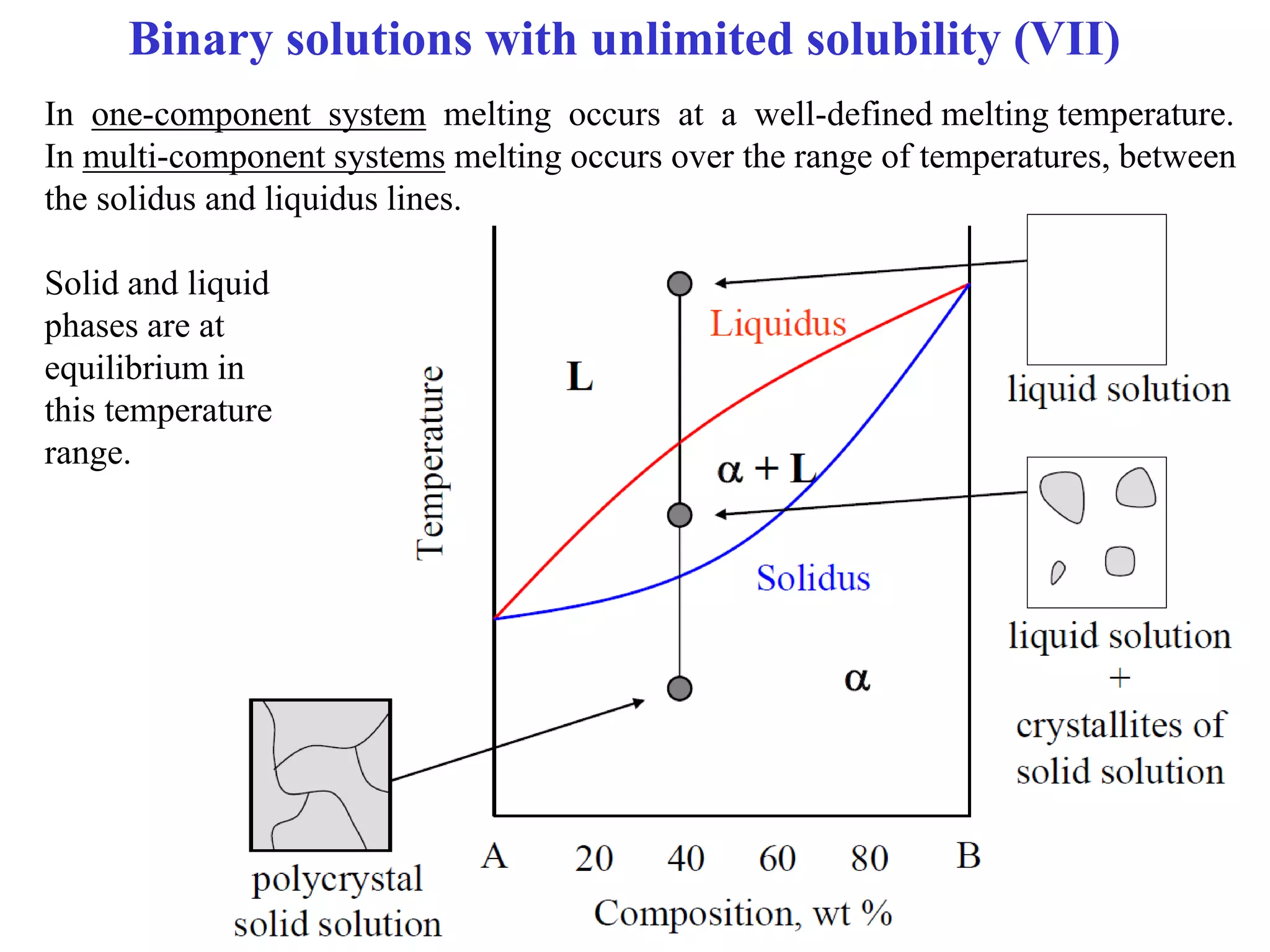 Lecture: Binary phase diagrams and Gibbs free energy curves | PDF