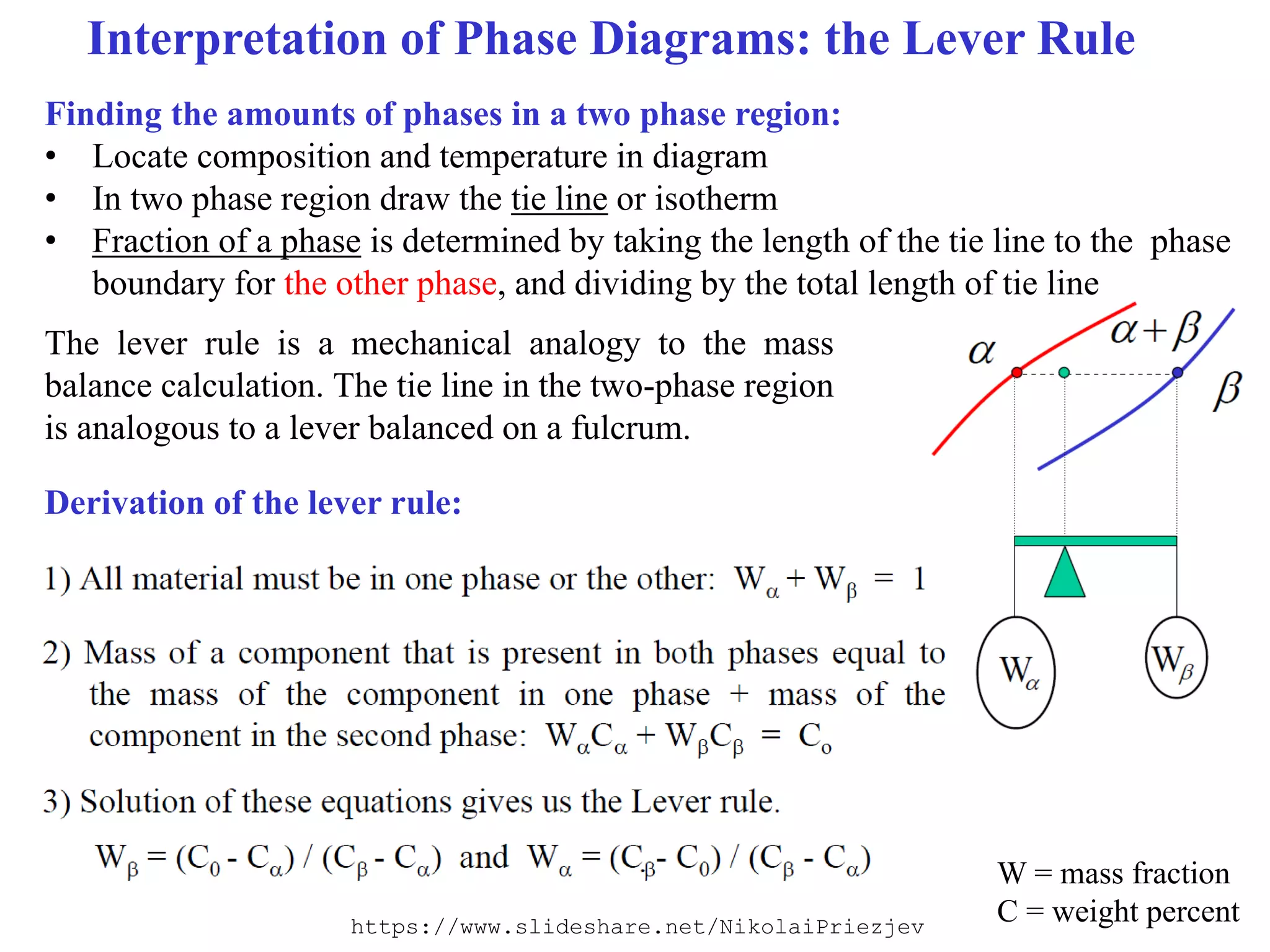 Lecture: Binary phase diagrams and Gibbs free energy curves | PDF