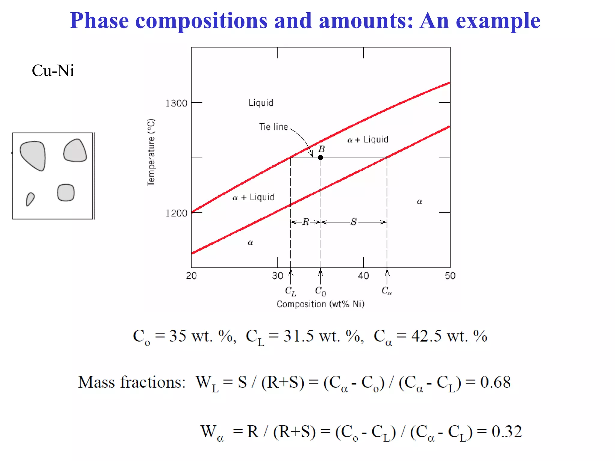 Lecture: Binary phase diagrams and Gibbs free energy curves | PDF