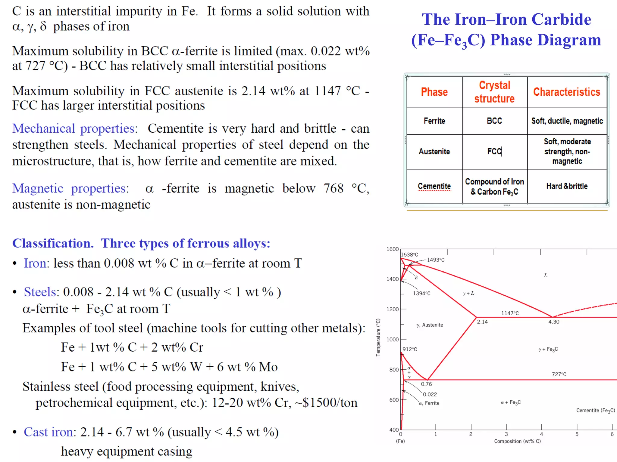 Lecture: Binary phase diagrams and Gibbs free energy curves | PDF