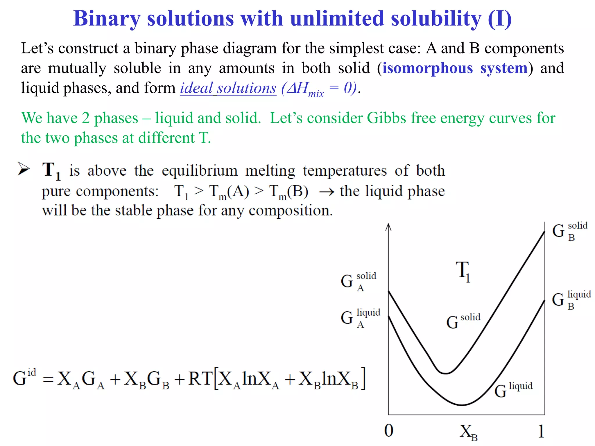Lecture: Binary phase diagrams and Gibbs free energy curves | PDF