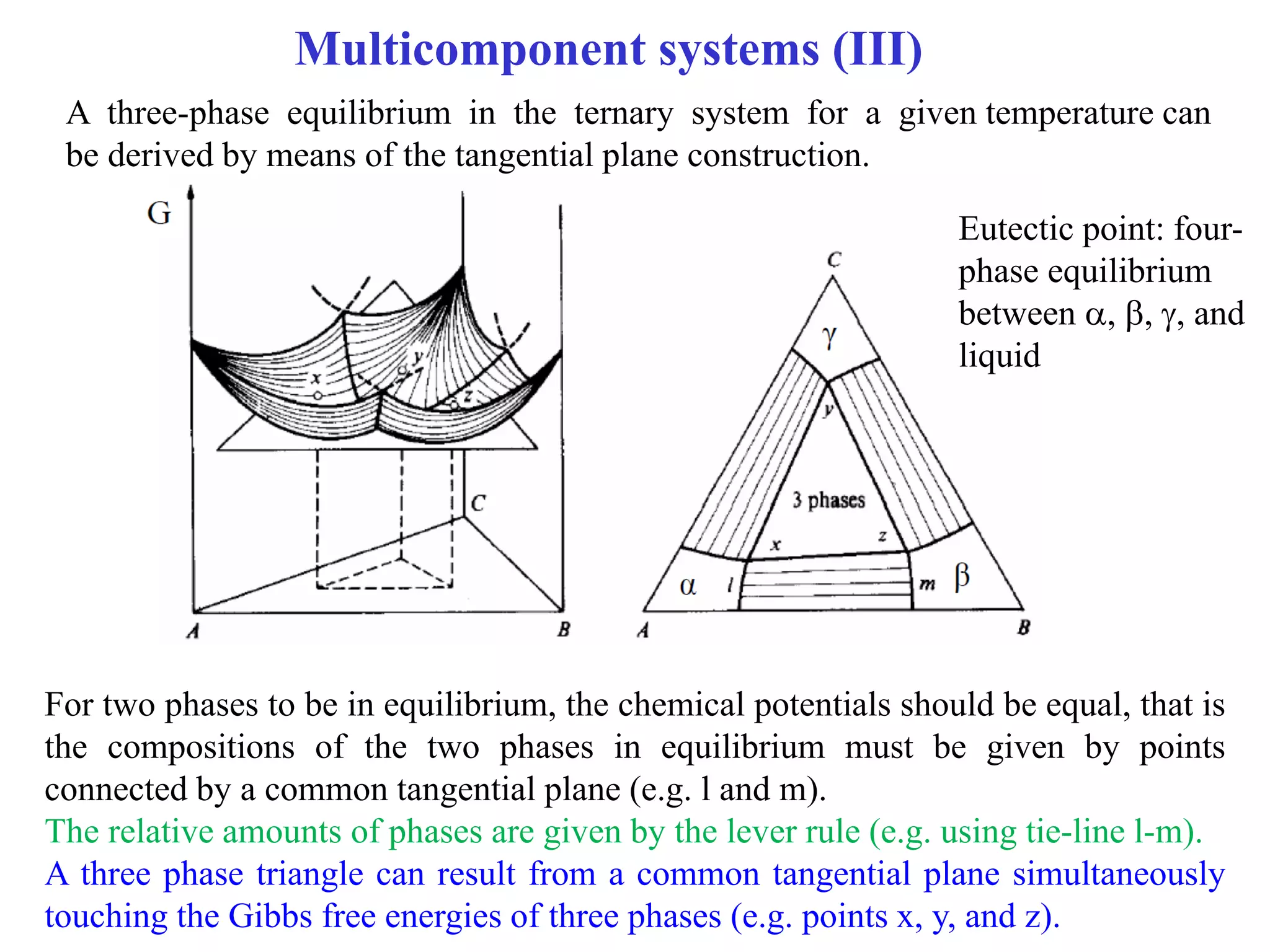 Lecture: Binary phase diagrams and Gibbs free energy curves | PDF