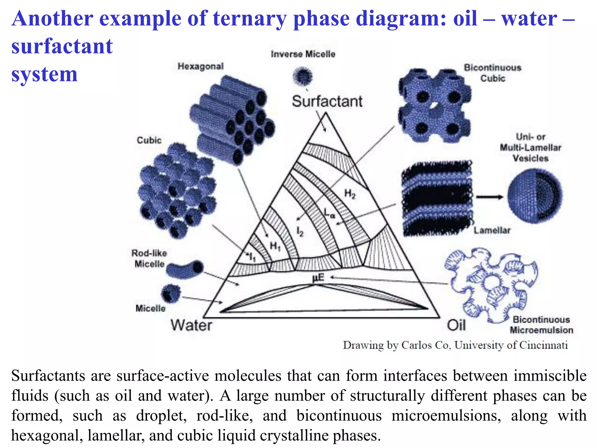 Lecture: Binary phase diagrams and Gibbs free energy curves | PDF