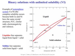 Lecture: Binary phase diagrams and Gibbs free energy curves | PDF
