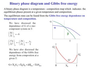 Binary Phase Diagram Gibbs Rule Solved: In Figure 1, The Gib
