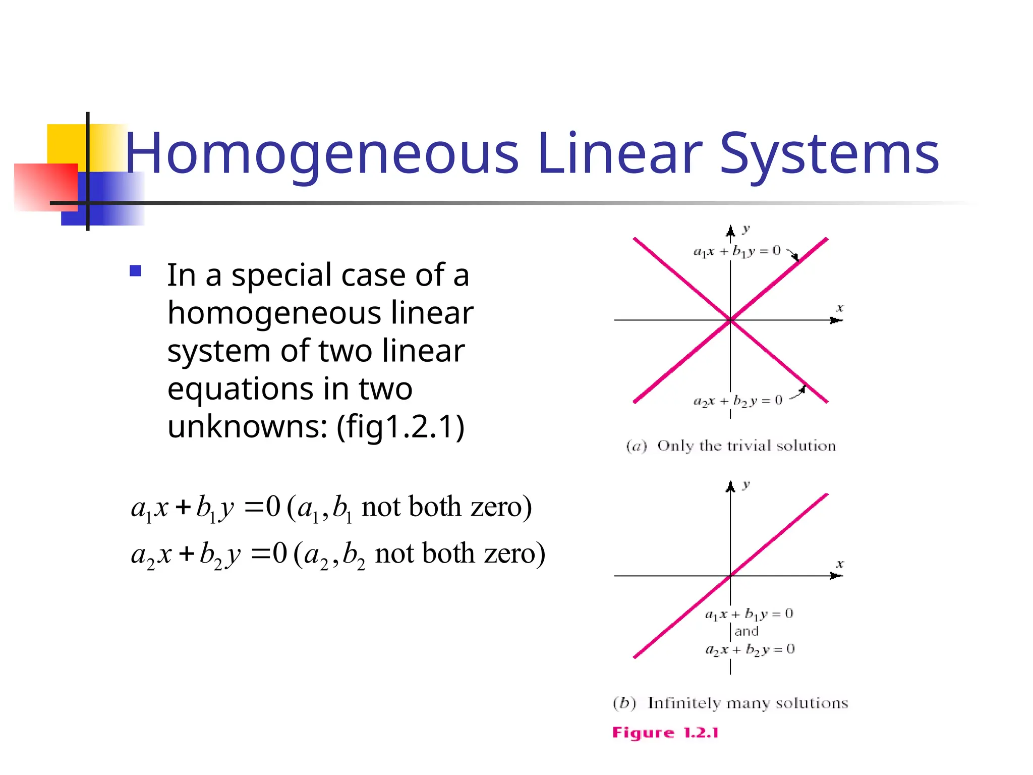 Lecture 4(chapter 1) - (1) linear algebra | PPT
