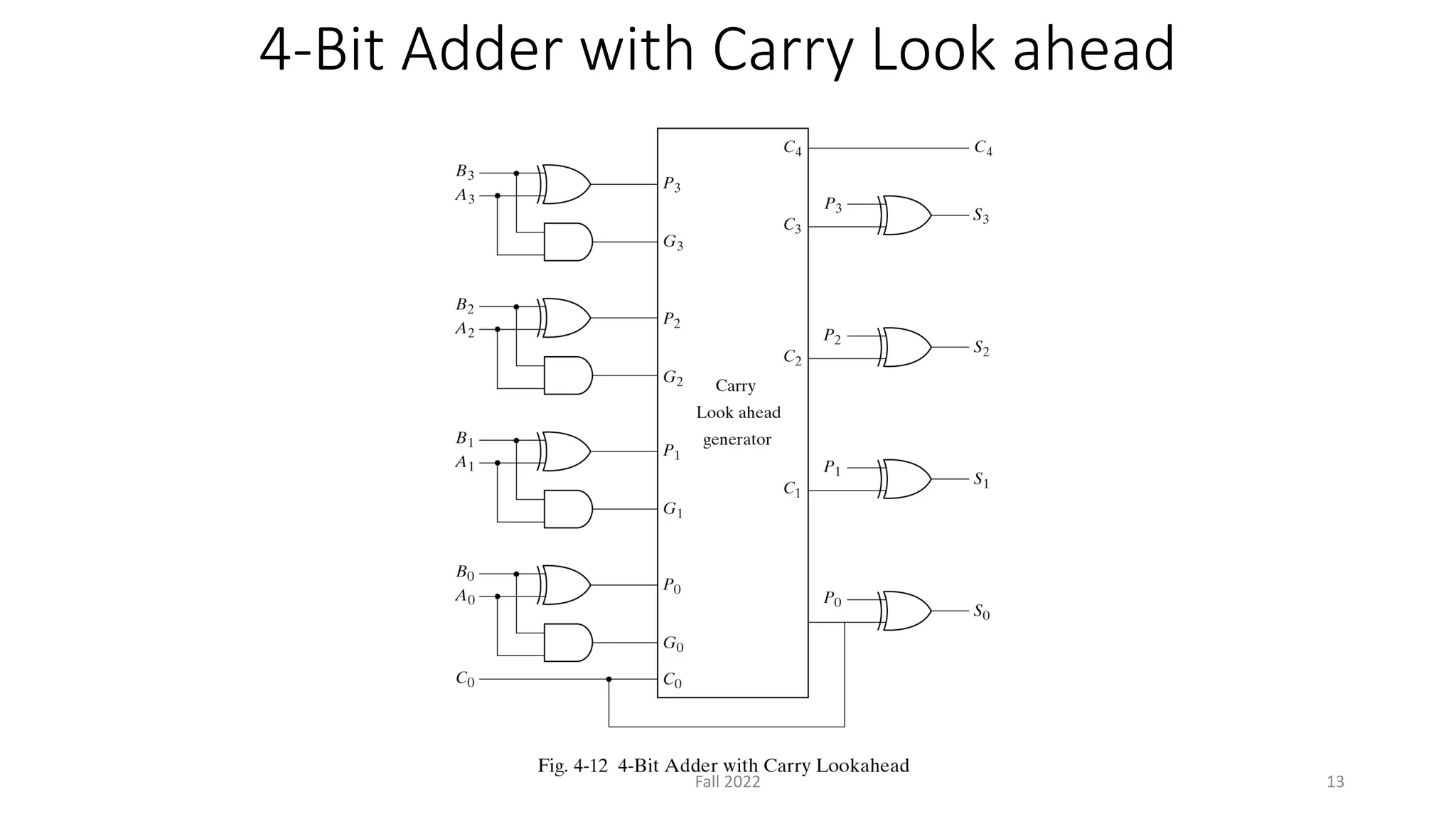 Lecture4 Chapter4 Design 4 Bit Lookahead Carry Binary Adder Subtractor Circuitpdf
