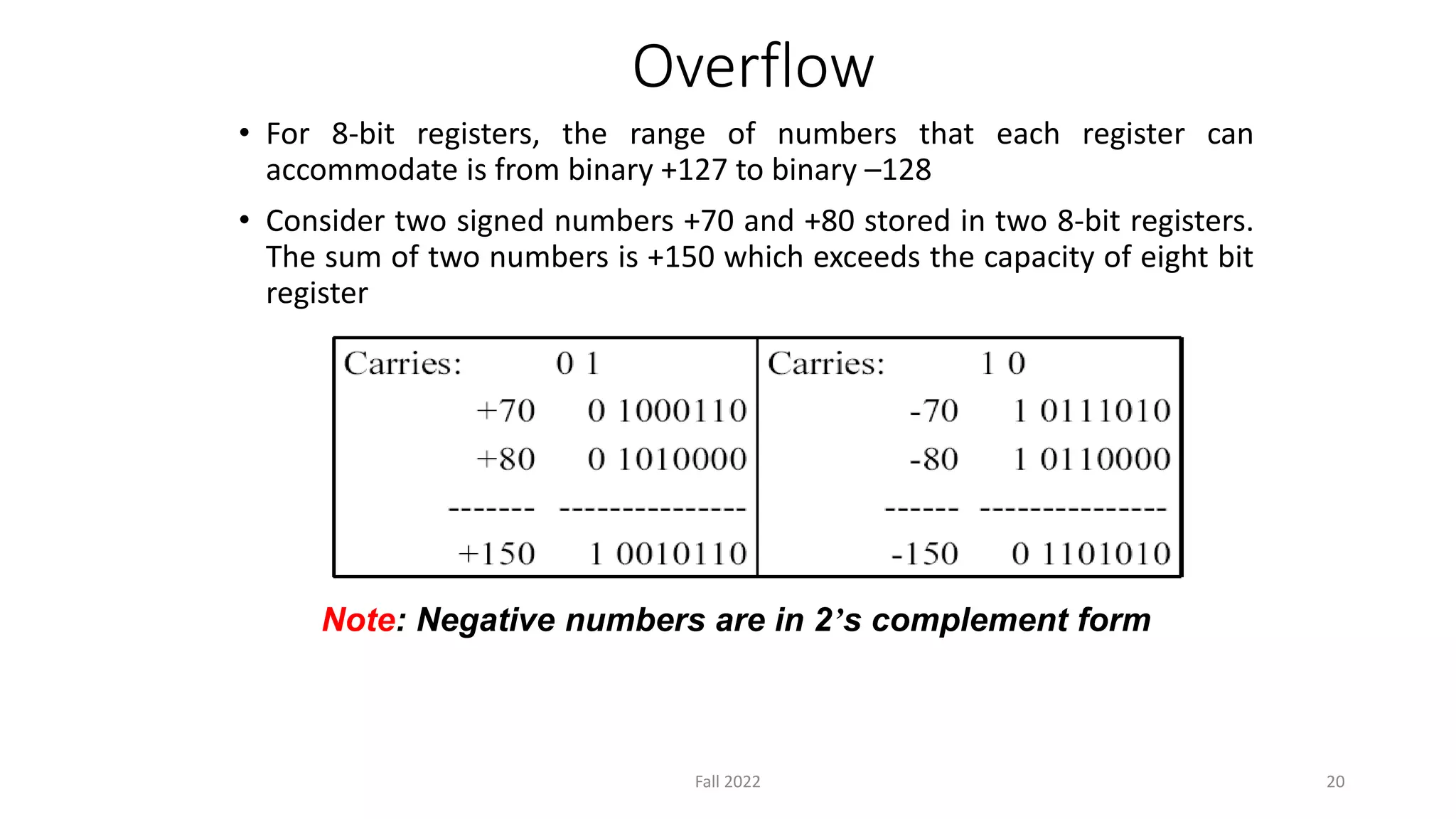 Lecture4 Chapter4- Design 4-bit Lookahead Carry Binary Adder-Subtractor ...