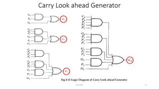Lecture4 Chapter4- Design 4-bit Lookahead Carry Binary Adder-Subtractor ...