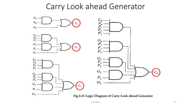 Lecture4 Chapter4- Design 4-bit Lookahead Carry Binary Adder-Subtractor Circuit.pdf ...