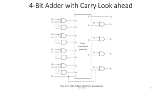 Lecture4 Chapter4- Design 4-bit Lookahead Carry Binary Adder-Subtractor Circuit.pdf