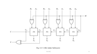 Lecture4 Chapter4- Design 4-bit Lookahead Carry Binary Adder-Subtractor Circuit.pdf