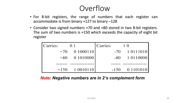 Lecture4 Chapter4- Design 4-bit Lookahead Carry Binary Adder-Subtractor Circuit.pdf ...