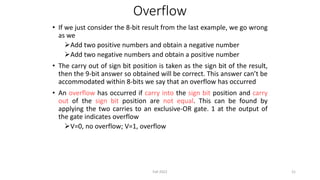 Lecture4 Chapter4- Design 4-bit Lookahead Carry Binary Adder-Subtractor ...