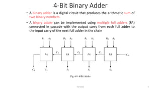 Lecture4 Chapter4- Design 4-bit Lookahead Carry Binary Adder-Subtractor Circuit.pdf