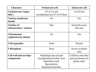 Lecture 4 Classification of plant diseases.pptx