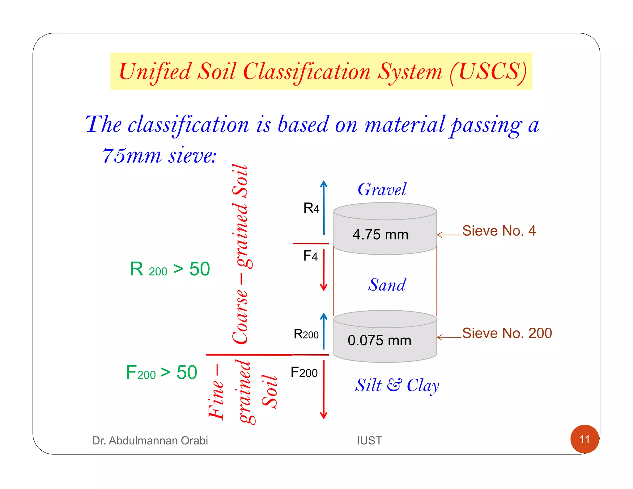 Lecture 4 classification of soil | PDF