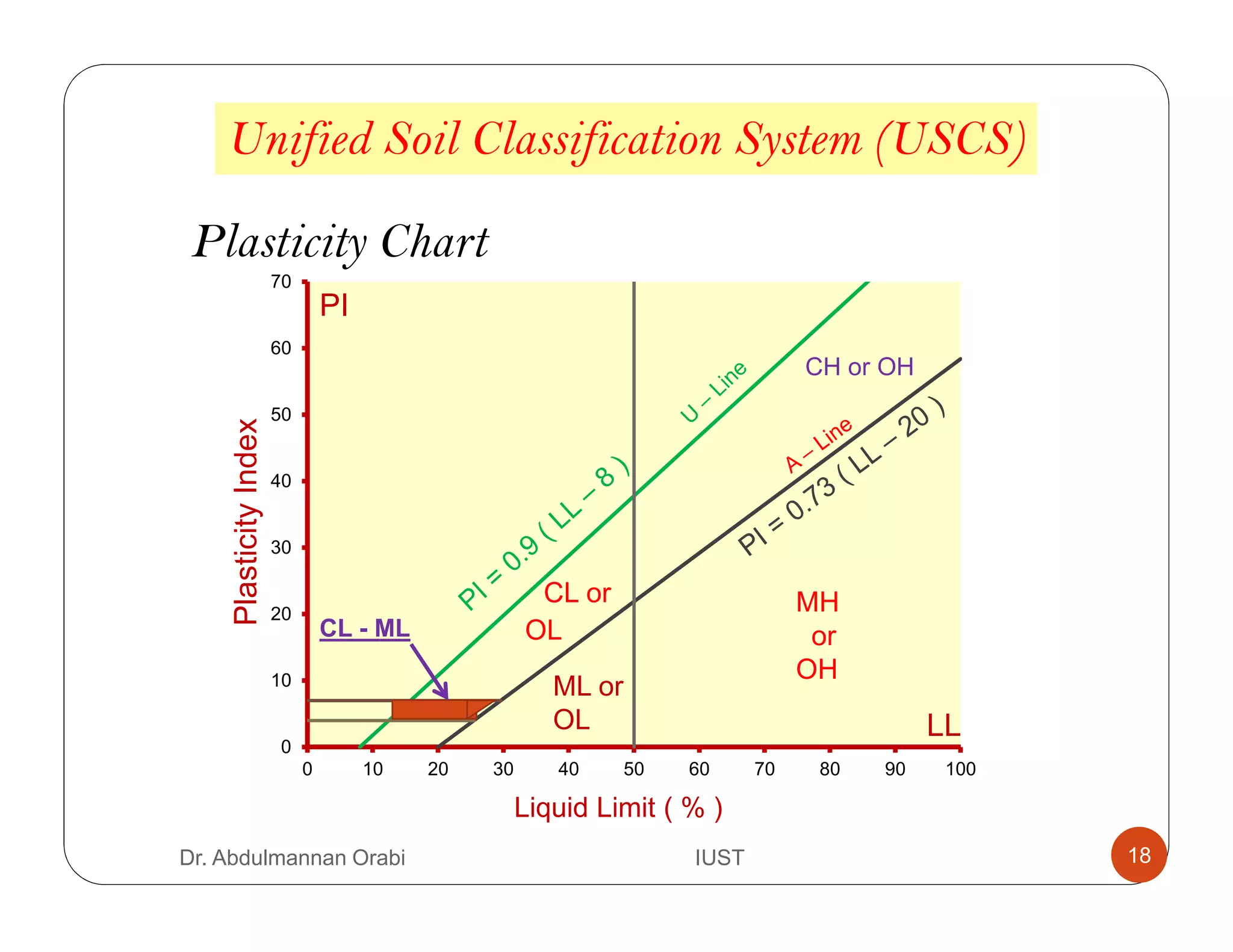 Lecture 4 classification of soil | PDF