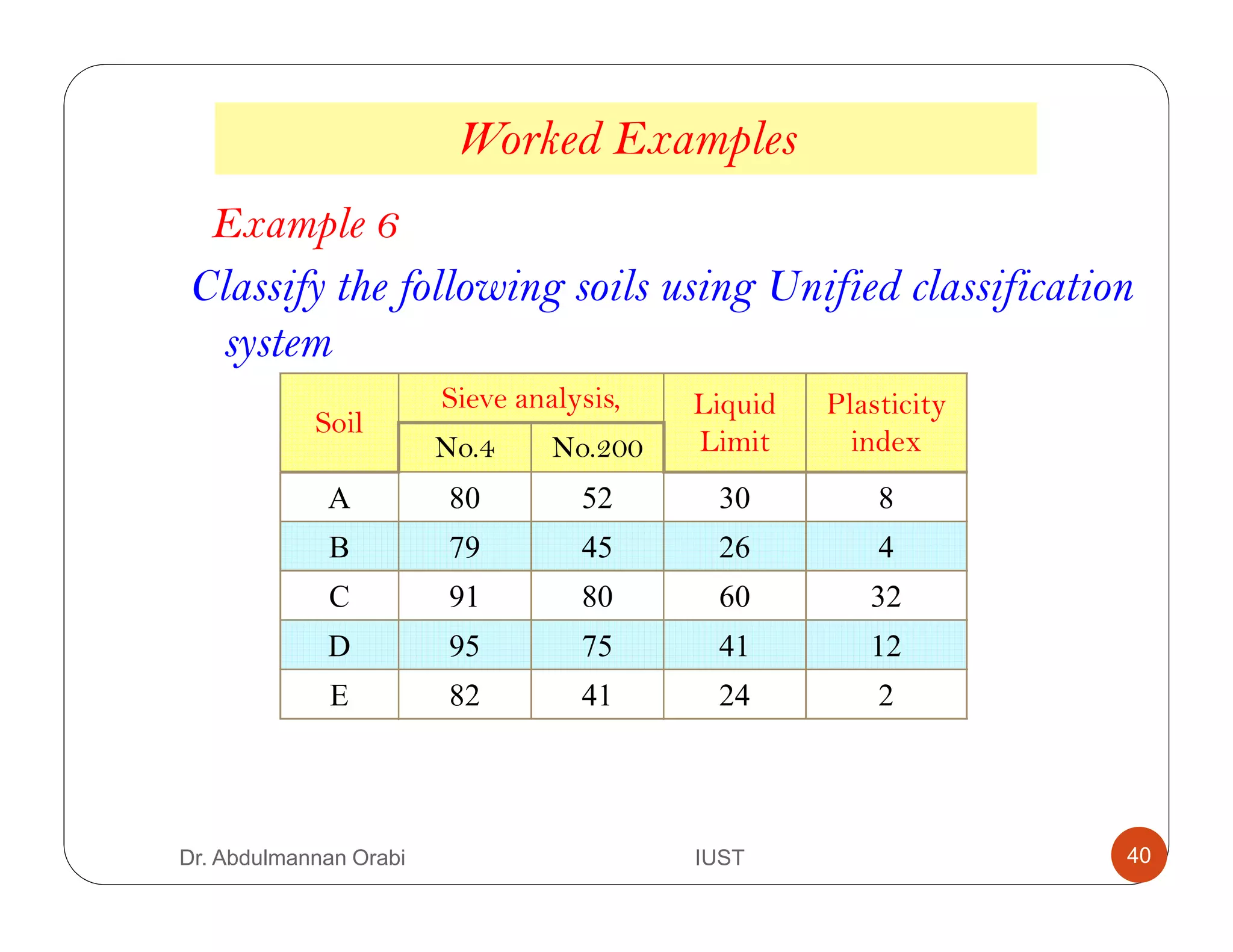 Lecture 4 classification of soil | PDF
