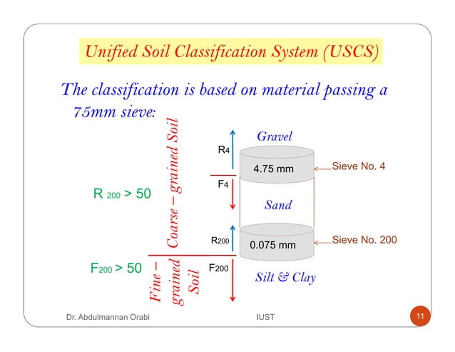 Lecture 4 classification of soil | PDF | Geology | Science
