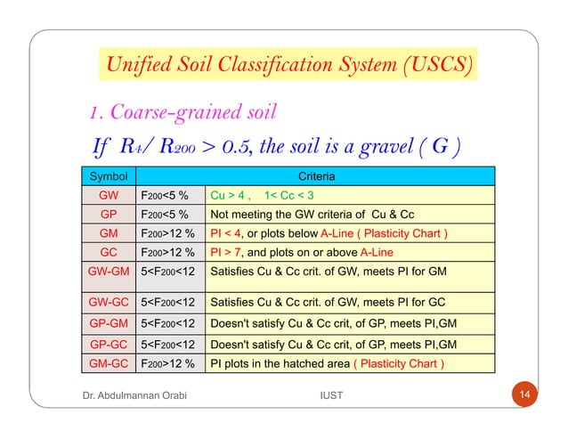 Lecture 4 classification of soil | PDF | Geology | Science