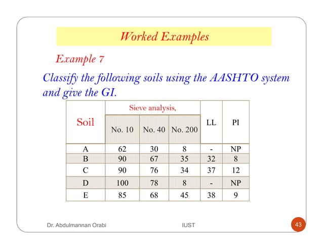 Lecture 4 classification of soil | PDF | Geology | Science