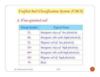 Lecture 4 classification of soil | PPT