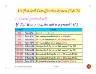 Lecture 4 classification of soil | PPT